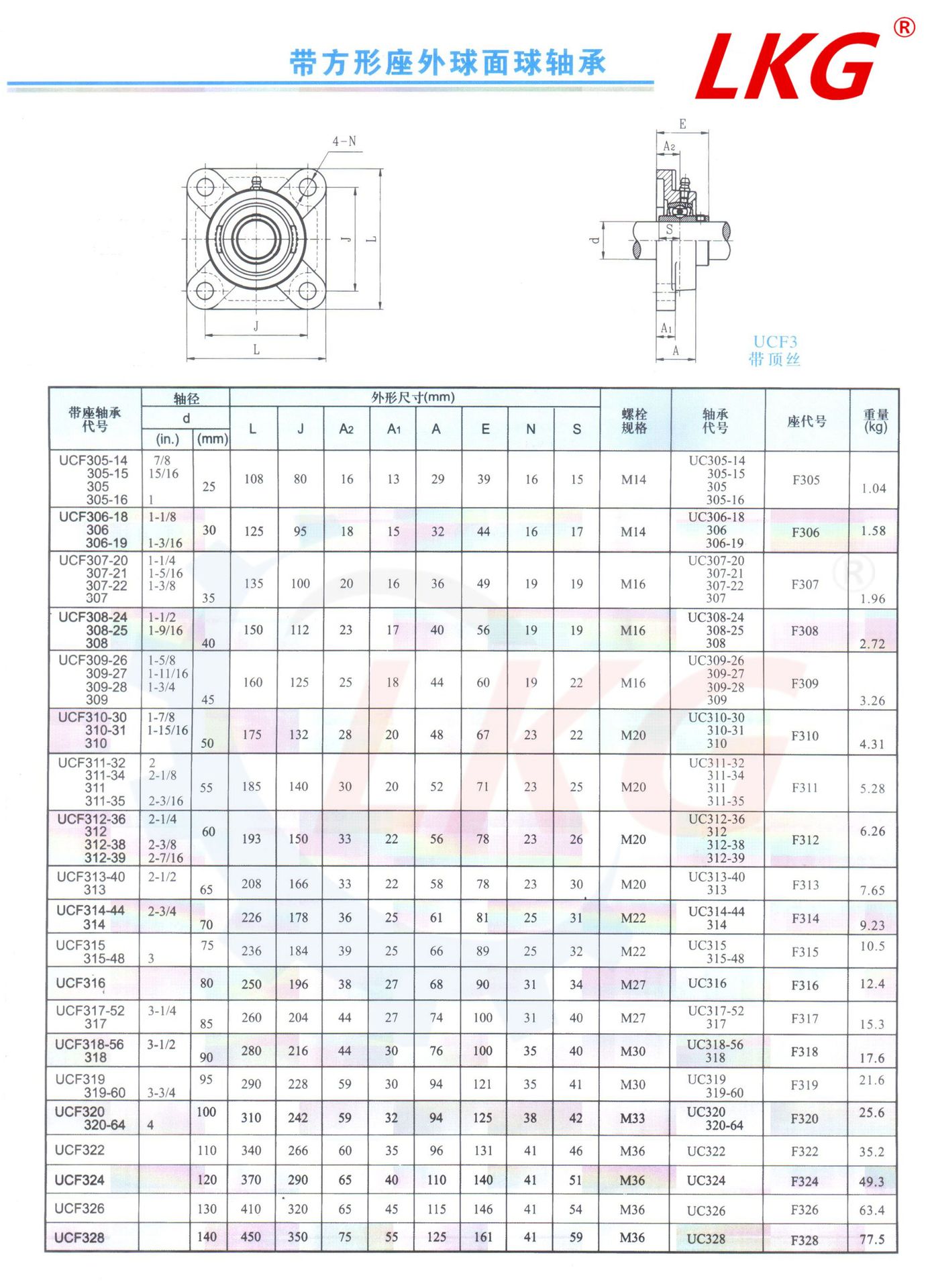 f206轴承座尺寸,uf轴承座规格尺寸,p206轴承尺寸图片(第2页)_大山谷图库