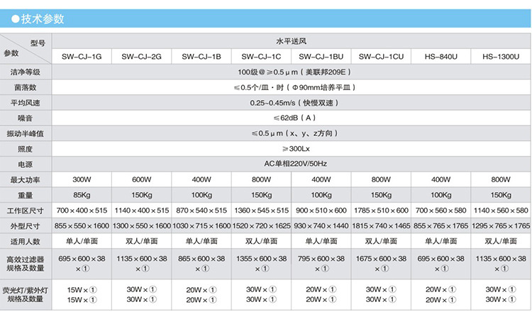 上海沪净 SW-CJ-2D\2G\2FD 超净净化工作台 洁净台-阿里巴巴