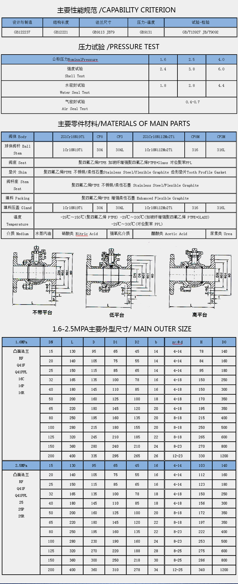 上海兰高Q641F-16P不锈钢气动法兰球阀蒸汽O型切断球阀dn25 65 80-阿里巴巴