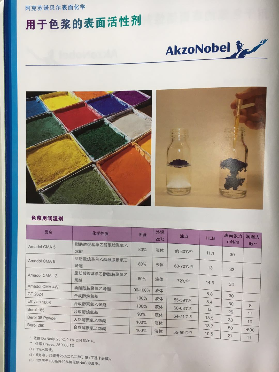 阿克苏诺贝尔Berol 260色浆用润湿剂-阿里巴巴
