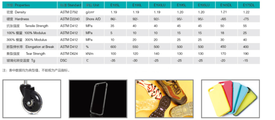 TPU 烟台吉美瑞 注塑 挤出 高透明 耐黄变 聚酯 聚醚 各系列硬度-阿里巴巴
