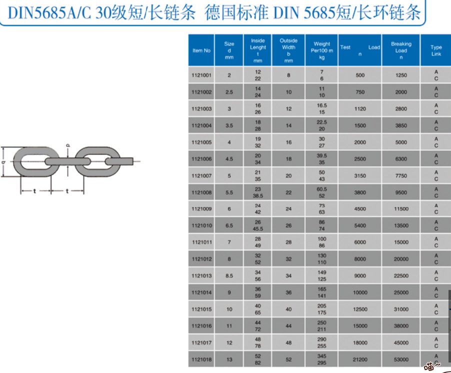 瑞欣链条山东链条厂家现货 镀锌链条 德国标准 DIN 5685短/长环链-阿里巴巴