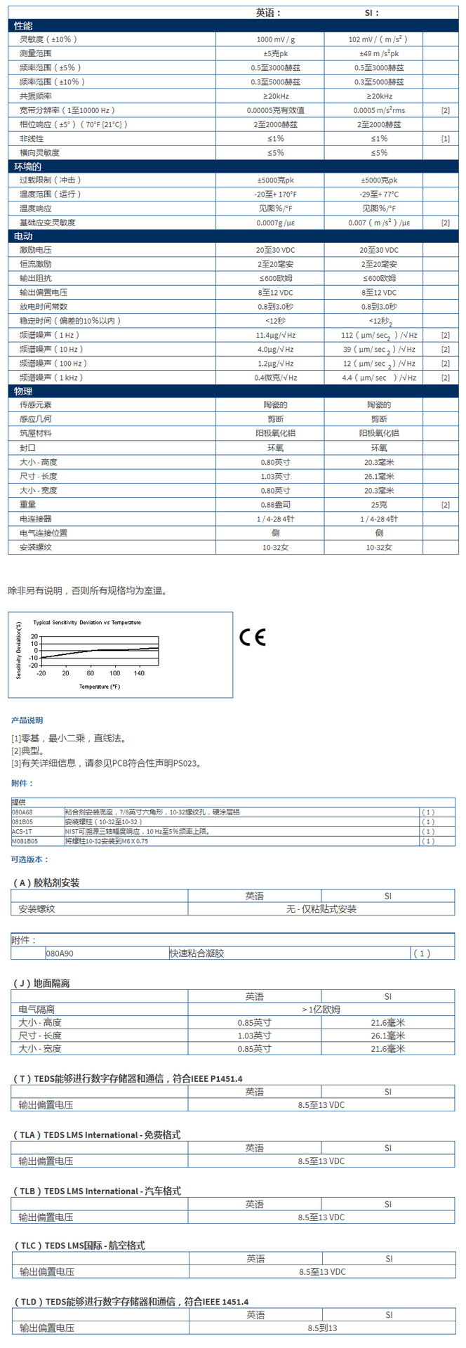 美国进口PCB三轴加速度振动传感器356B18型-阿里巴巴