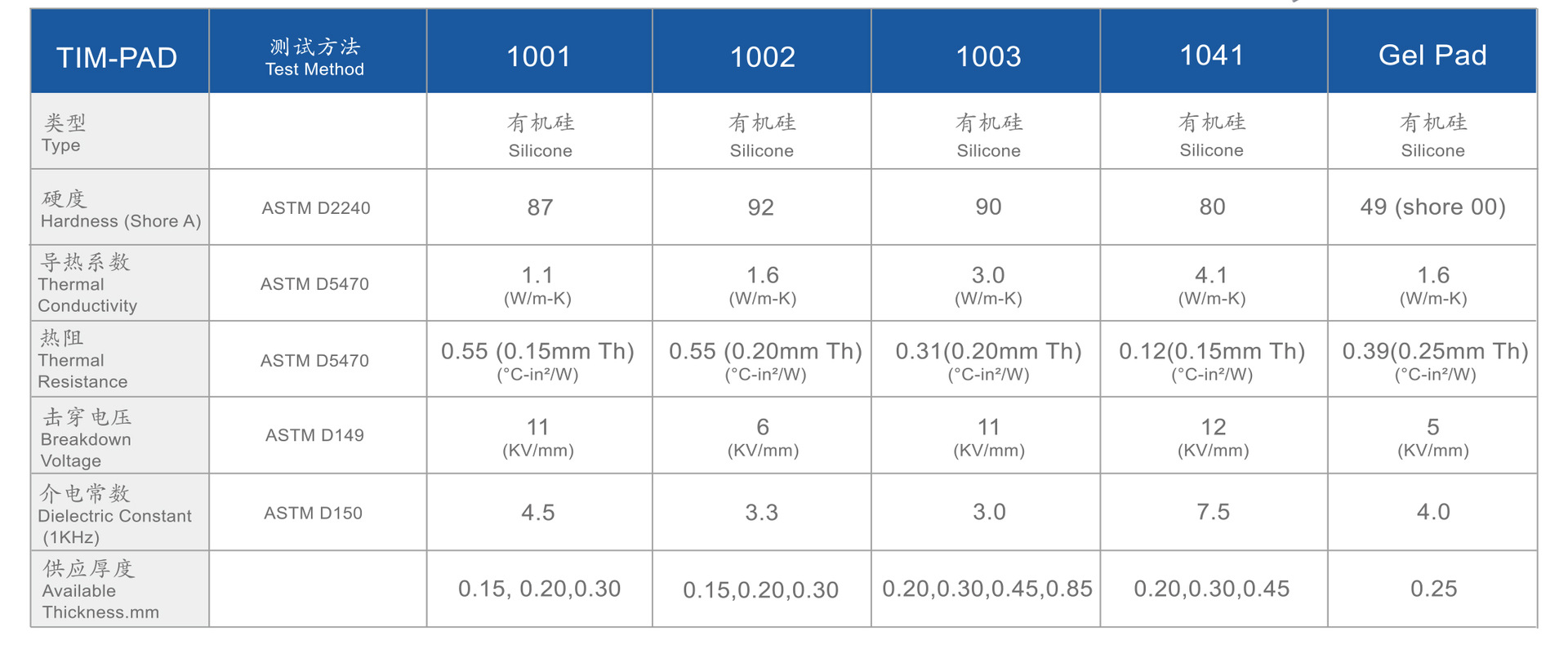 Timtronics PAD导热电绝缘硅胶导热垫片 替代云母陶瓷或油脂-阿里巴巴