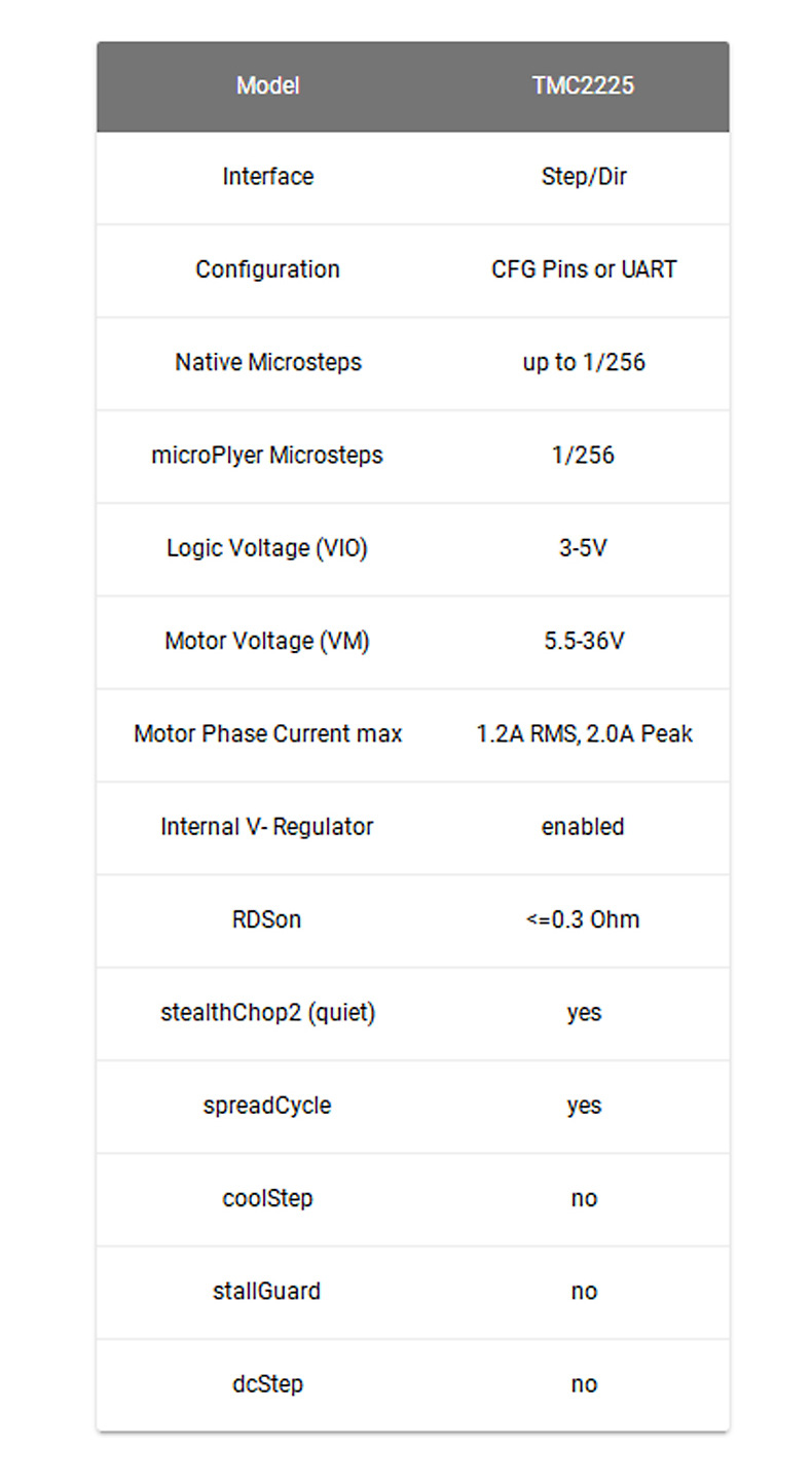 3D打印机主板配件TMC2225 v1.1 防抖 静音驱动器 可替代DRV8825-阿里巴巴