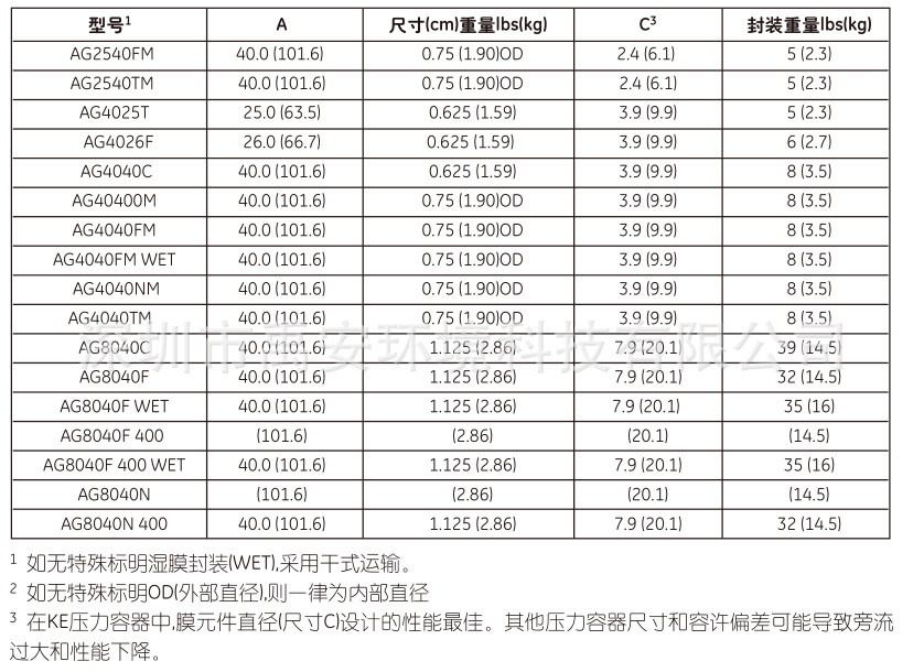 日东NITTORO膜规格ESPA1-4040反渗透膜8040规格RO膜ESPA-8040-阿里巴巴