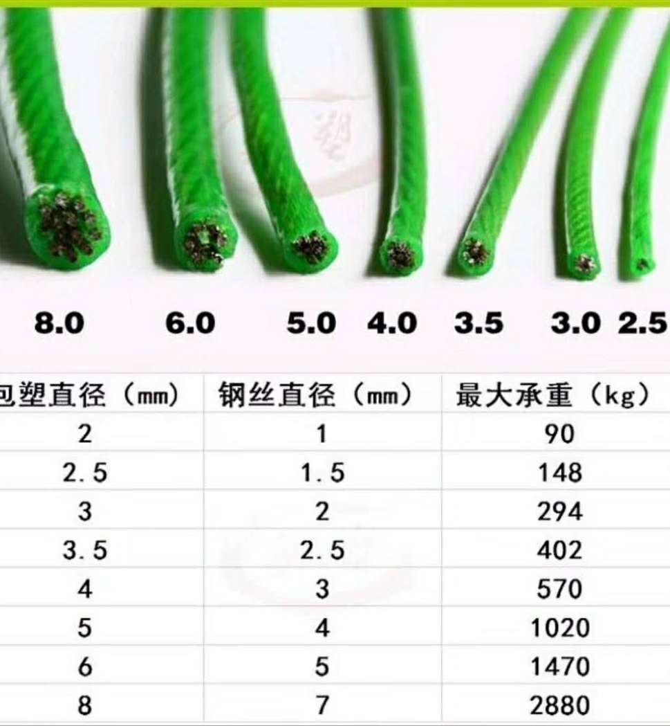 厂家生产销售钢结构用1.5MM涂塑钢丝绳-阿里巴巴