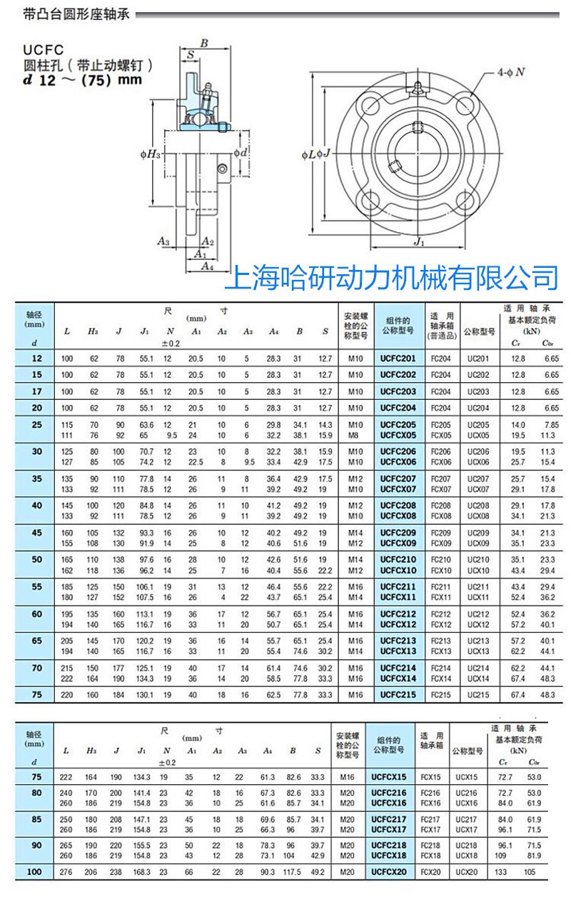 UCFC220JFYH带座外球面轴承 UCFC220带座外球面轴承-阿里巴巴