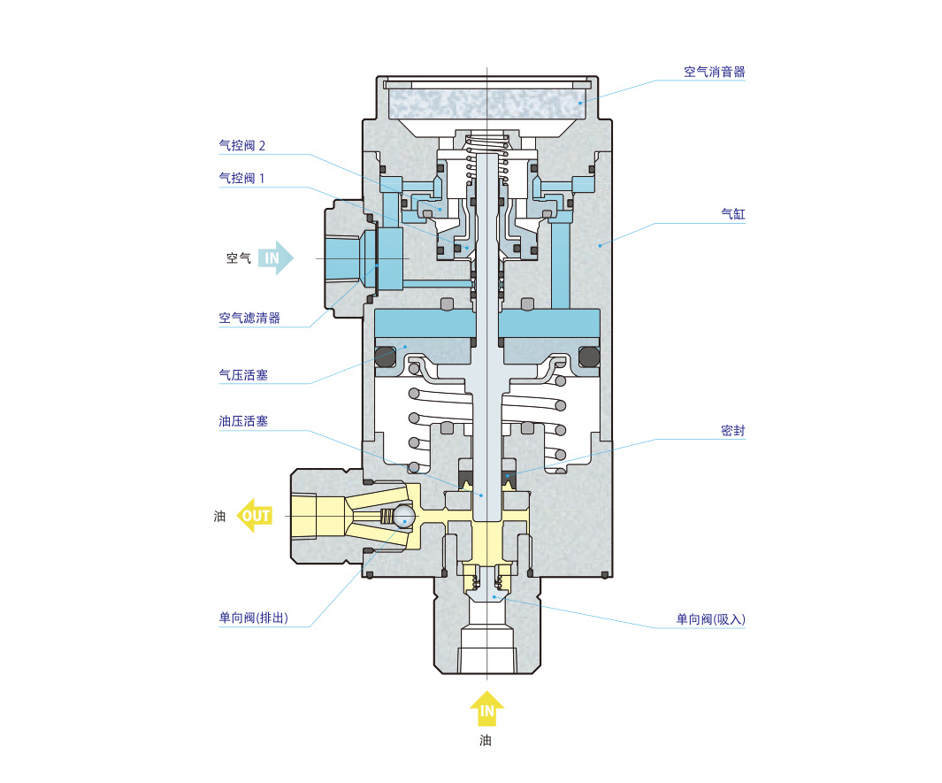 PASCAL 液压泵 X6308S-C 专业厂家生产高性能油泵 小型液压泵-阿里巴巴