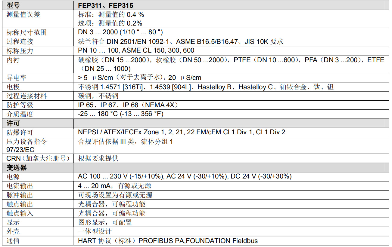 ABB新品 ProcessMaster过程工业FEP300-阿里巴巴