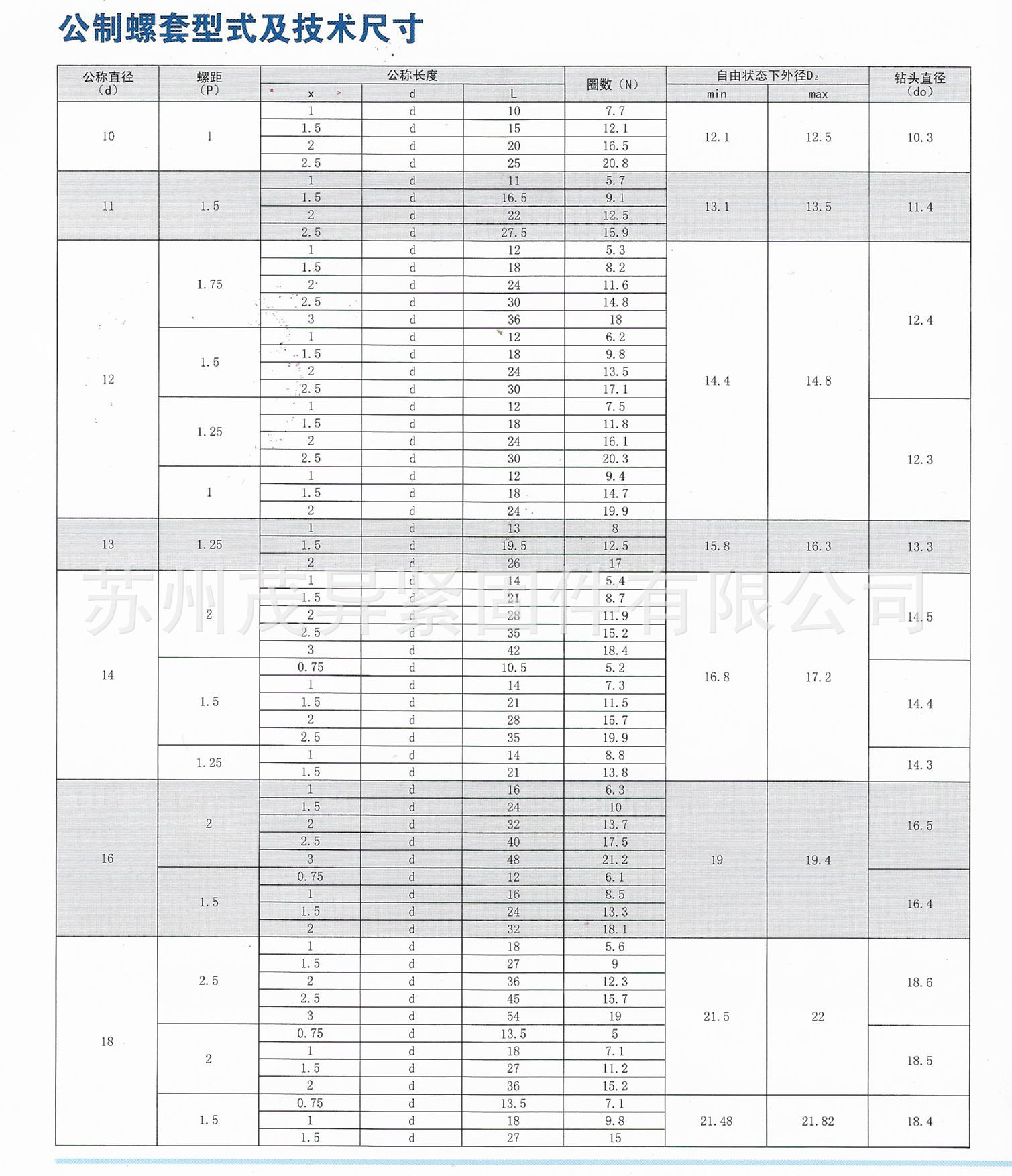 航空航天国军标准钢丝螺套GJB119.1A~119.3A (有尾/无尾/锁紧型)-阿里巴巴