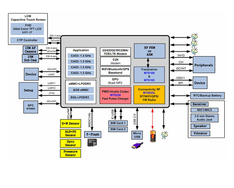 MTK6737 MT6761 MT6762安卓智能安全帽 摄像头安全头盔方案开发-阿里巴巴