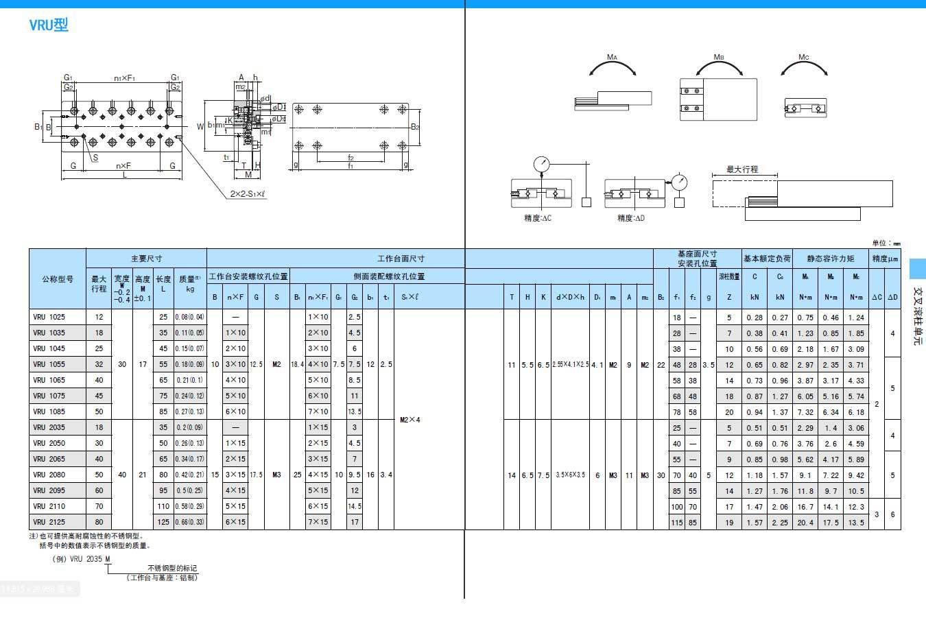 THK工作台：VRU2035、 VRU2050、VRU2065、VRU2080高精度不绣刚-阿里巴巴