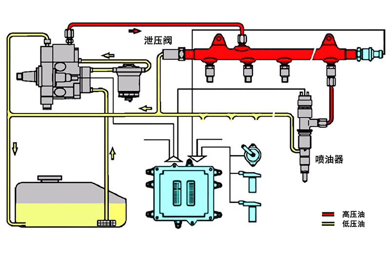 全新共轨泄压阀 2854543 泄压阀1110010024共轨限压阀 减压阀-阿里巴巴
