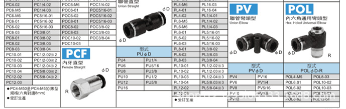 PISCO接头 PG6-4 PG8-6 PG10-8 PG12-10 现货销售-阿里巴巴