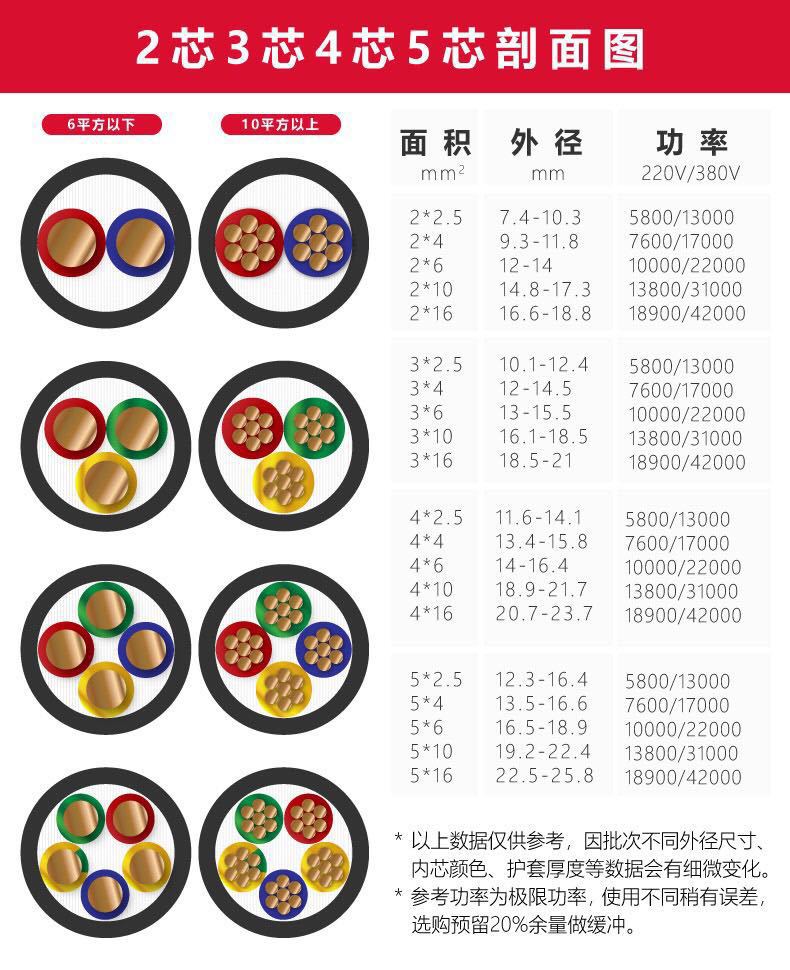 永久国标线YJV2*4/6/10/16平方3芯4芯5芯户外护套电力电缆-阿里巴巴