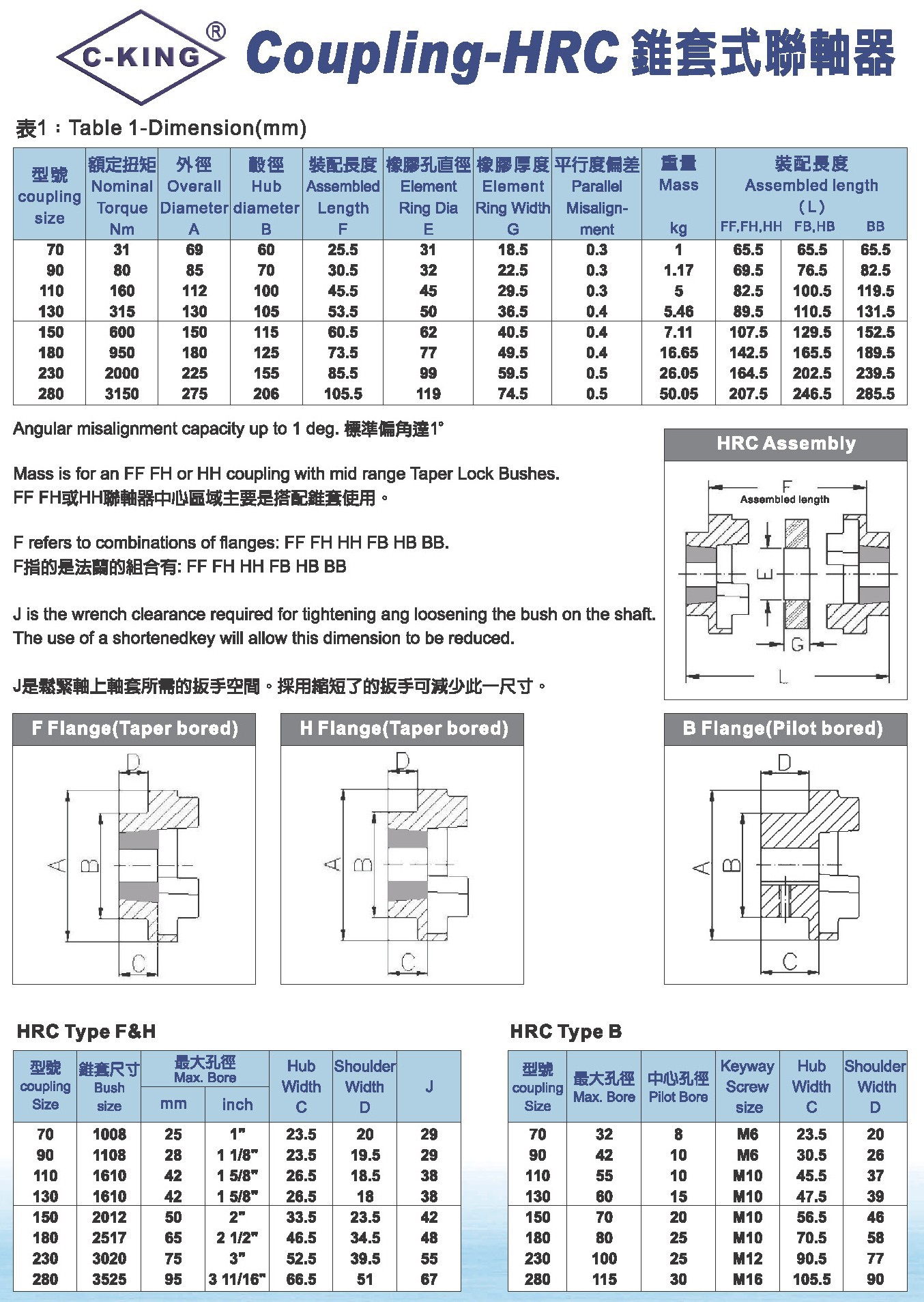 【C-KING】 HRC-230(F&H) 含锥套3020 HRC锥套式联轴器-阿里巴巴