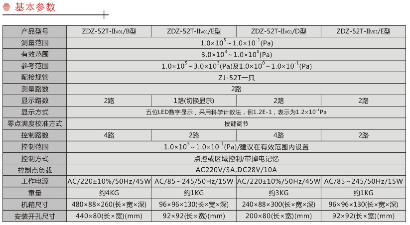 供应ZDZ-52T-Ⅱ电阻真空计LED数显现货批发零售真空测量计高精度-阿里巴巴