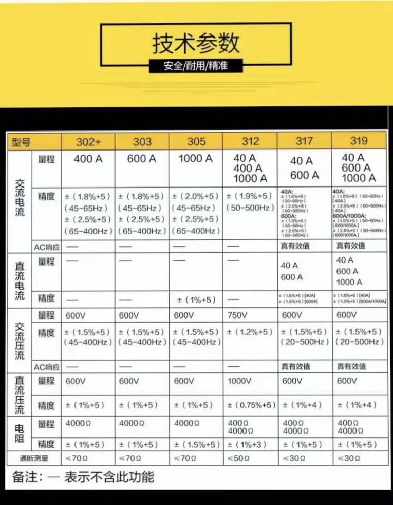 FLUKE福禄克317/319/312/302+/303/305交直流数字钳形表F317/F319-阿里巴巴