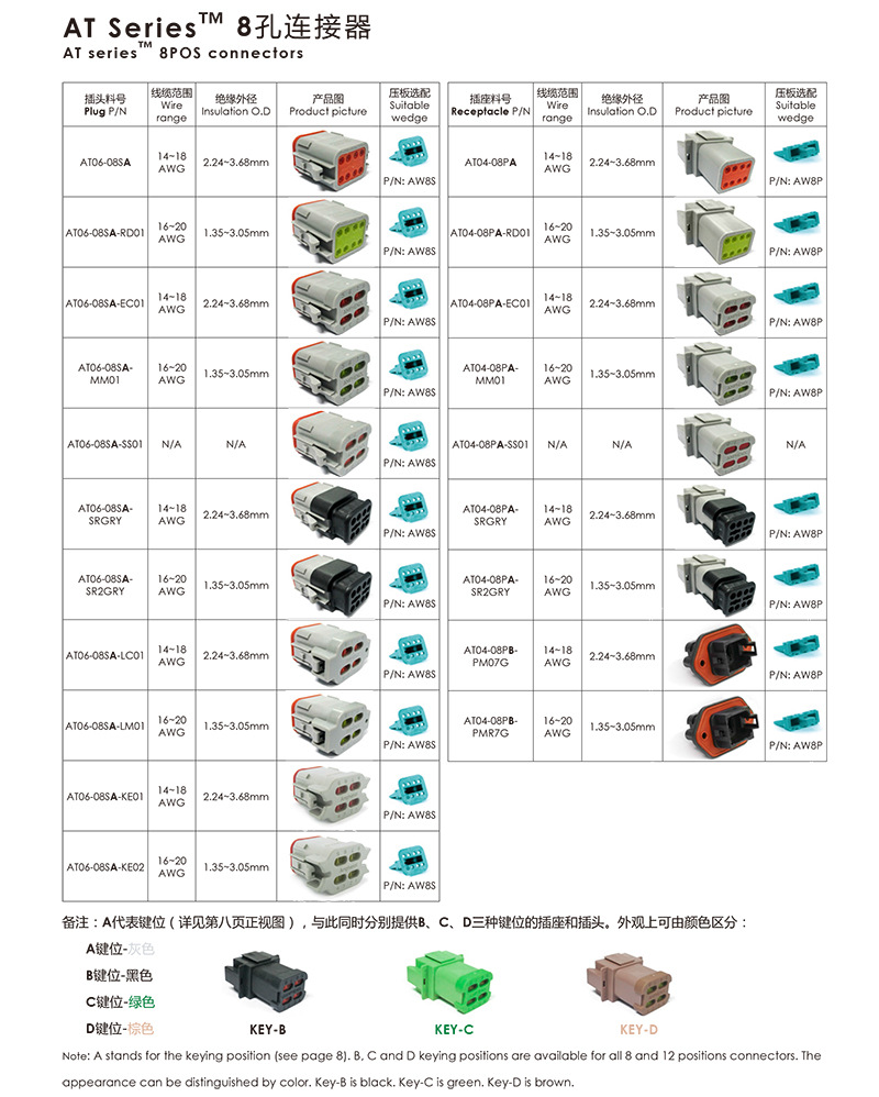 AMPHENOL安费诺塑料8芯连接器 AT04-08SA-PM06 原厂授权 正品现货-阿里巴巴