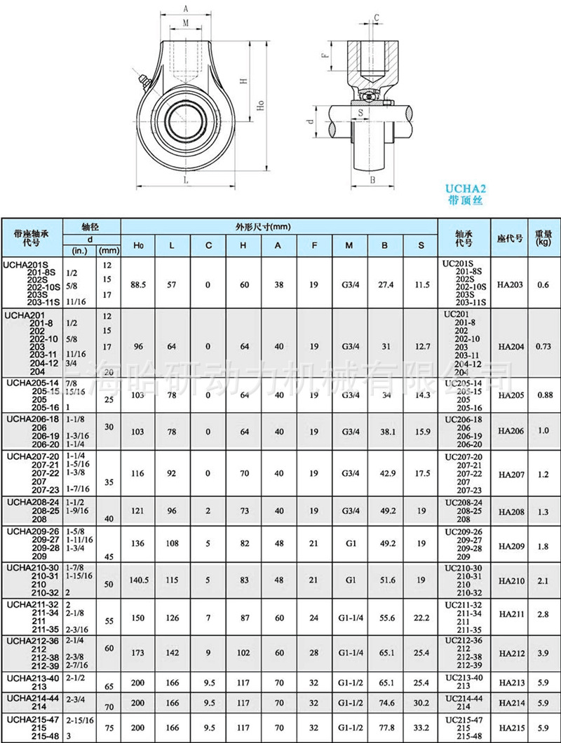 UCHA210J FYH带座轴承 UCHA210 FYH带座外球面轴承-阿里巴巴