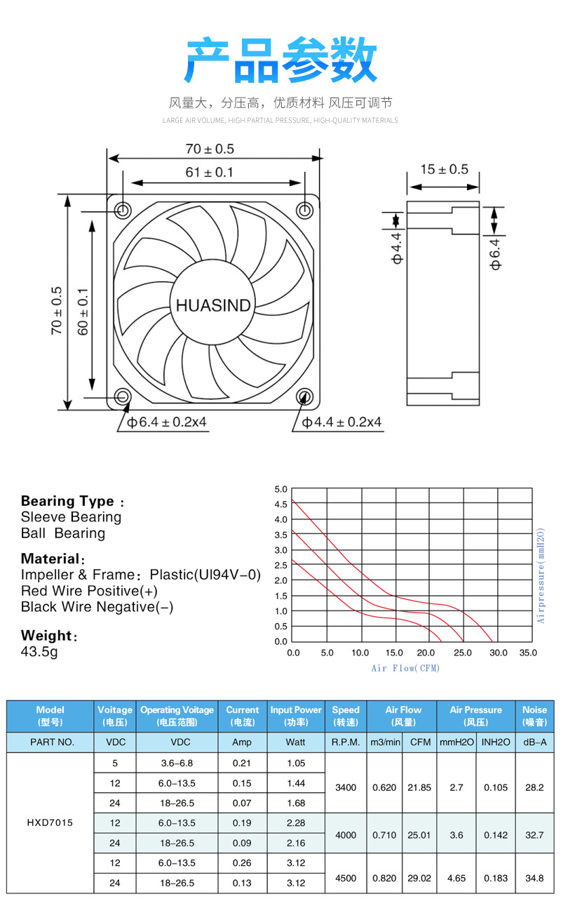 12V机箱机柜散热风扇 直流滚珠风扇 DC7015散热小风扇按需定制-阿里巴巴