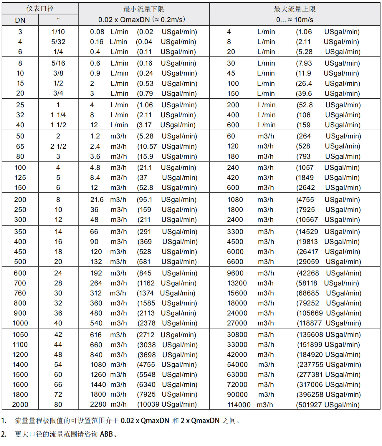 ABB新品 ProcessMaster过程工业FEP300-阿里巴巴