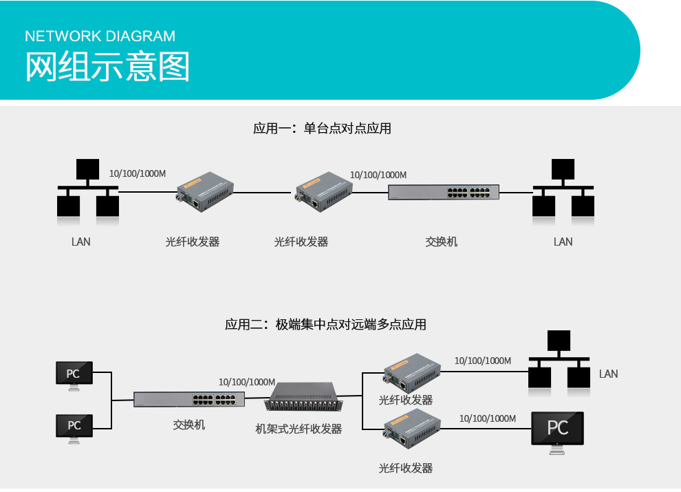 NETLINK HTB-GS-03/SFP千兆双纤单模光纤收发器SFP一台价商业级-阿里巴巴