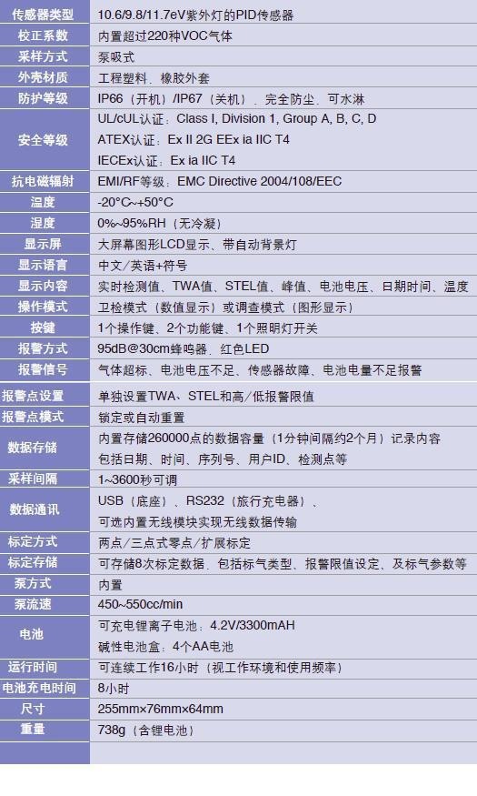 MiniRAE 3000 VOC检测仪【PGM-7320】二氧化硫检测仪-阿里巴巴