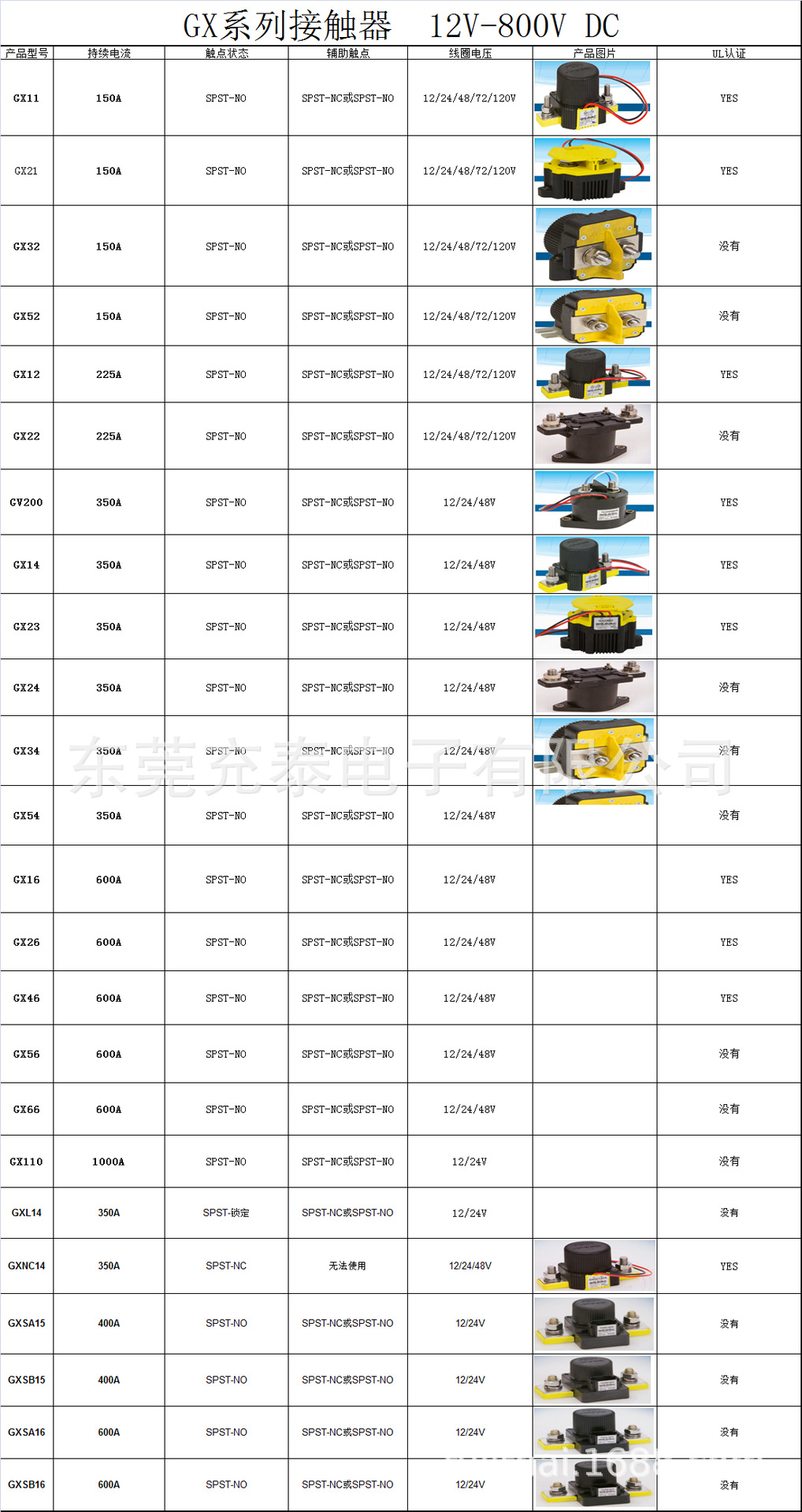 美国GIGAVAC一级代理：高压直流 GX系列接触器TESLA 特斯拉GX11-阿里巴巴