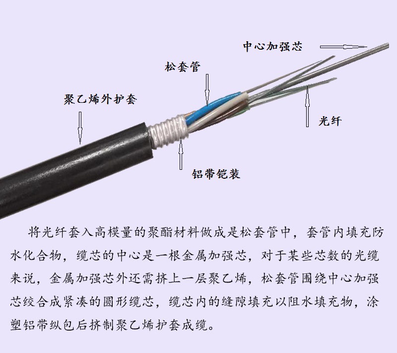 山东太平洋光缆GYTA-24B1.3 单模24芯48芯室外光缆架空管道地埋-阿里巴巴