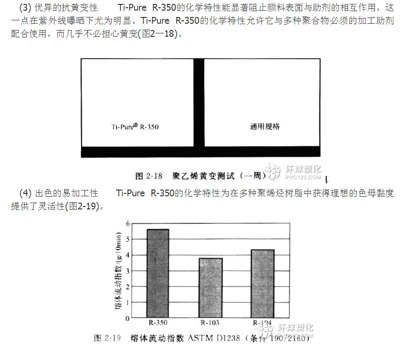 进口金红石型白度高耐高温杜邦R350钛白粉锐钛型科慕钛白粉原厂货-阿里巴巴