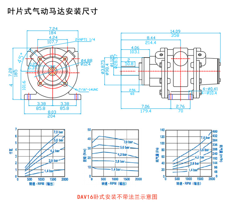 德斯威气动马达DAV16-F系列大功率高转速大扭矩叶片式气动马达-阿里巴巴
