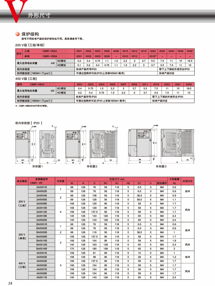 CIMR-VB4A0031FBA安川变频器V1000系列三相400V矢量控制11KW-阿里巴巴