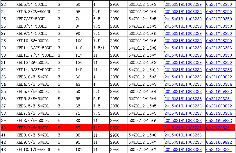 上海连成水泵XBD3.1/1W-25GDL立式多级消防水泵，带CCCF认证-阿里巴巴