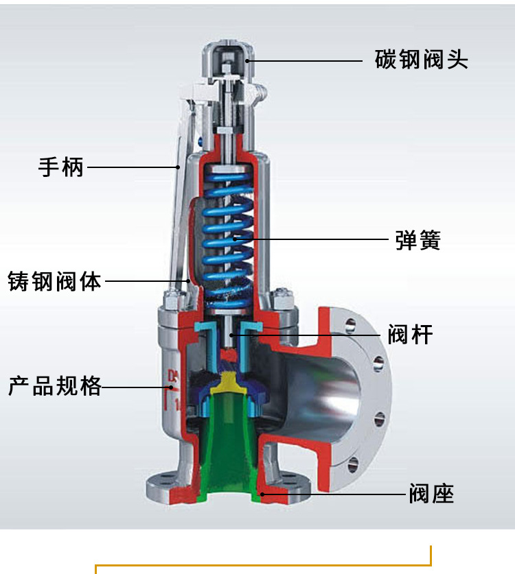 安全阀永一管道阀泄压阀弹簧式安全阀A48Y-16CDN50蒸汽锅炉米勤-阿里巴巴