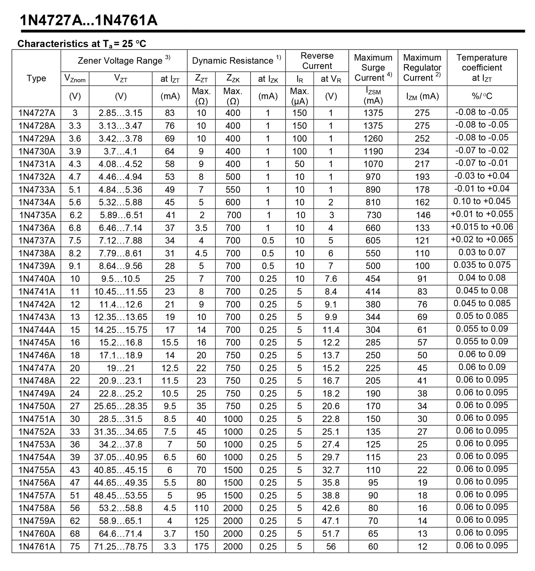 奥德利 1N4736A 稳压二极管 1W6.8V 直插稳压管 玻封DO41厂家生产-阿里巴巴
