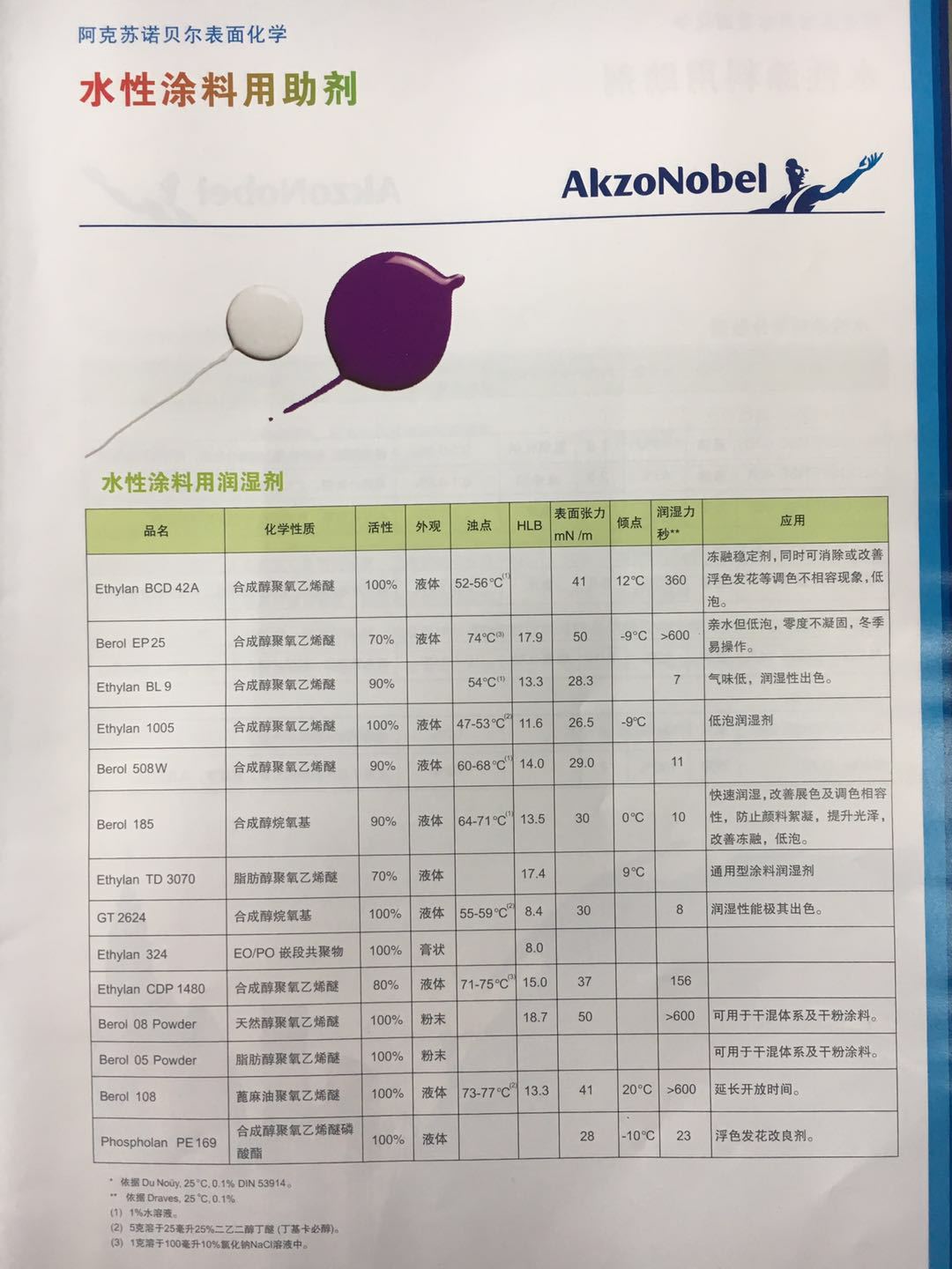 阿克苏诺贝尔Berol 185水性涂料用润湿剂快速润湿改善调色相容性-阿里巴巴
