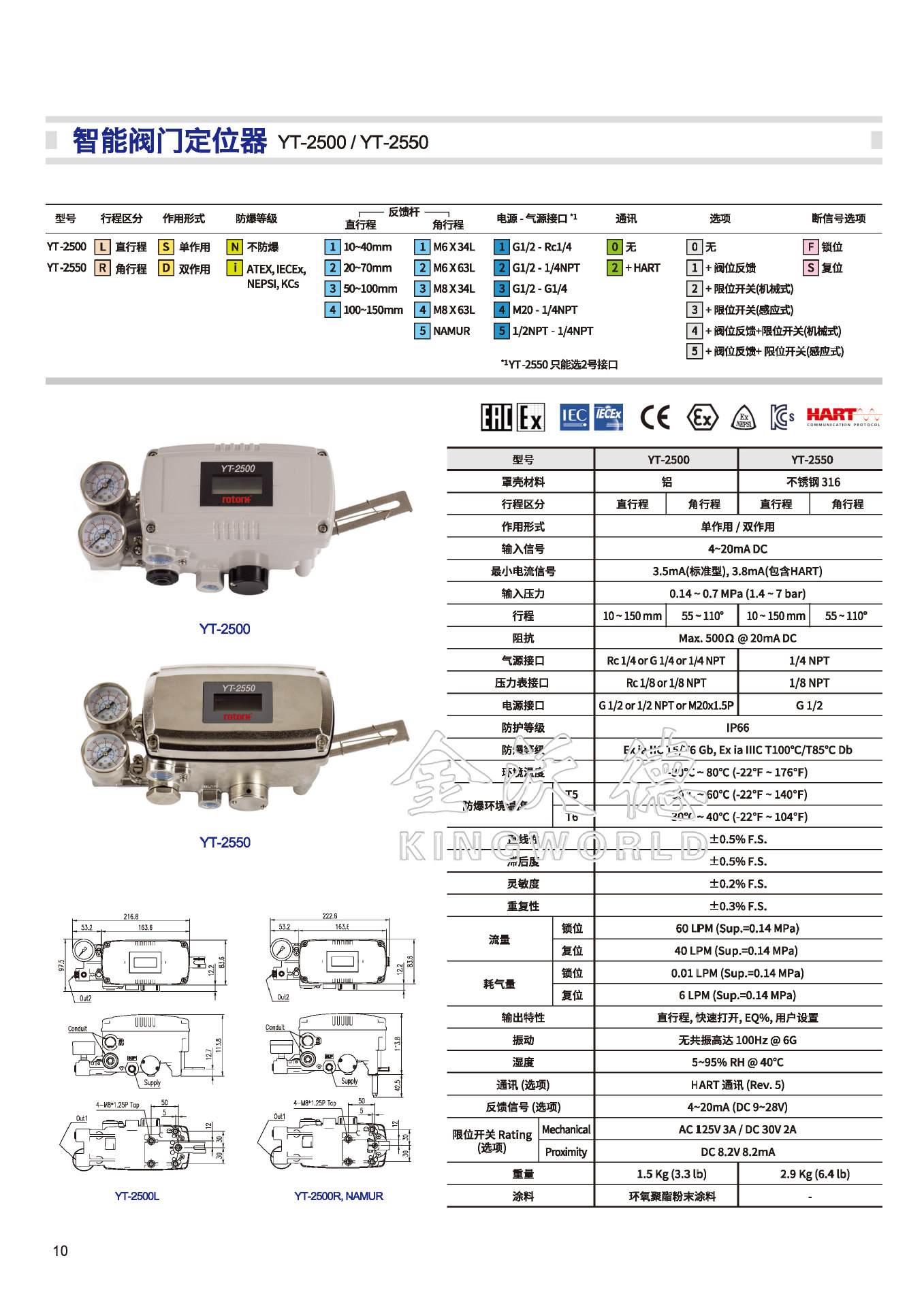 YT-2500L YT2500R 智能阀门定位器 韩国 永泰YTC/Rotork 定位器-阿里巴巴
