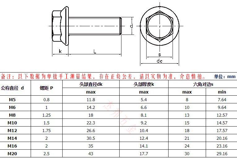 304不锈钢外六角法兰面螺栓GB5789花齿螺丝钉M5M6M8-M12全螺纹-阿里巴巴