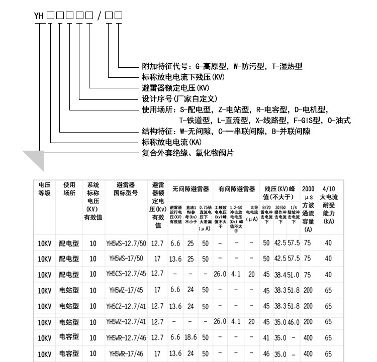 HY5WZ-17/45 高压绝缘氧化锌避雷器10KV/高压避雷器-阿里巴巴