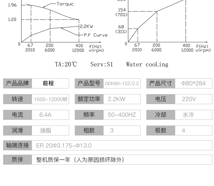 GDK80-12Z/2.2 2.2KW钻床主轴 1500-12000转低转速高扭矩翰琪电机-阿里巴巴