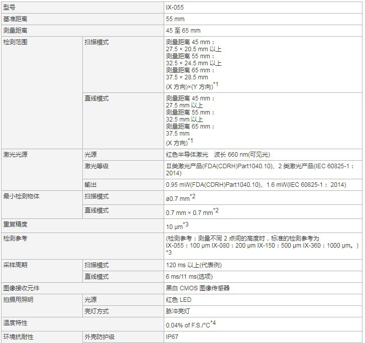基恩士IX-055+IX-1000激光传感器 超高速/高精度 全新现货-阿里巴巴