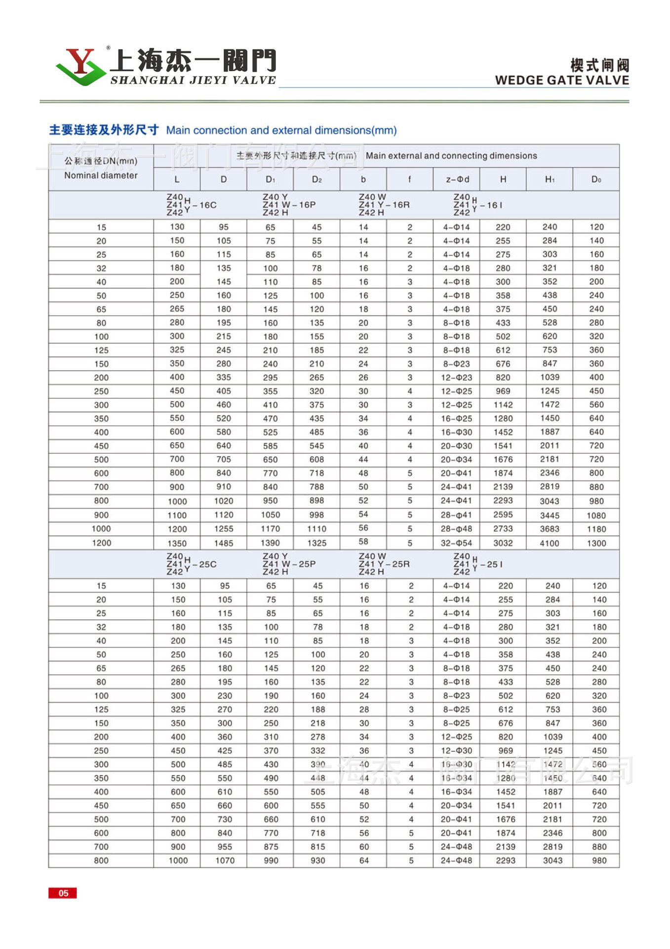 铸钢法兰闸阀 Z41H-25C WCB 2.5Mpa 重型【上海杰一品牌】-阿里巴巴