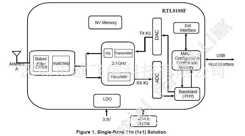 RTL8188FTV 智能机顶盒 支持USB2.0 2.4g无线收发模块 wifi模块-阿里巴巴