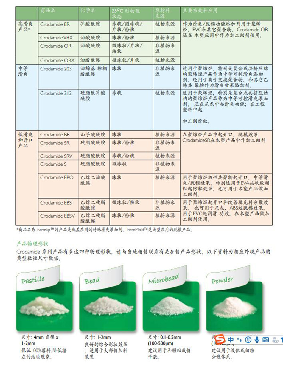 禾大Crodamide EBO乙撑双油酸酰胺爽滑剂防黏剂用于HDPE PP EVA-阿里巴巴