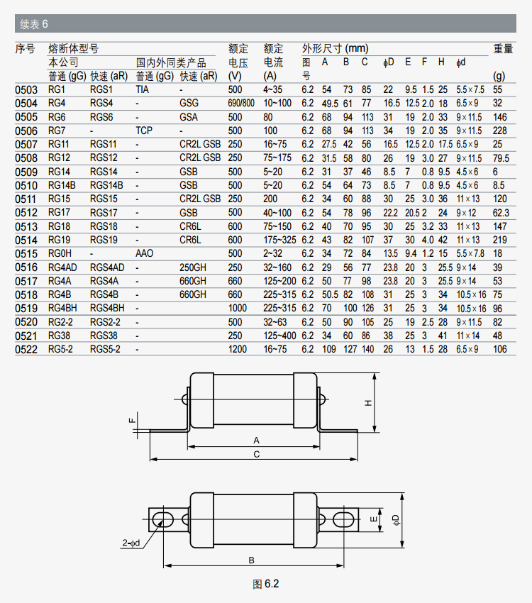 MRO茗熔电器 RGS4 100A 690V 快速熔断器 GSG陶瓷保险丝-阿里巴巴