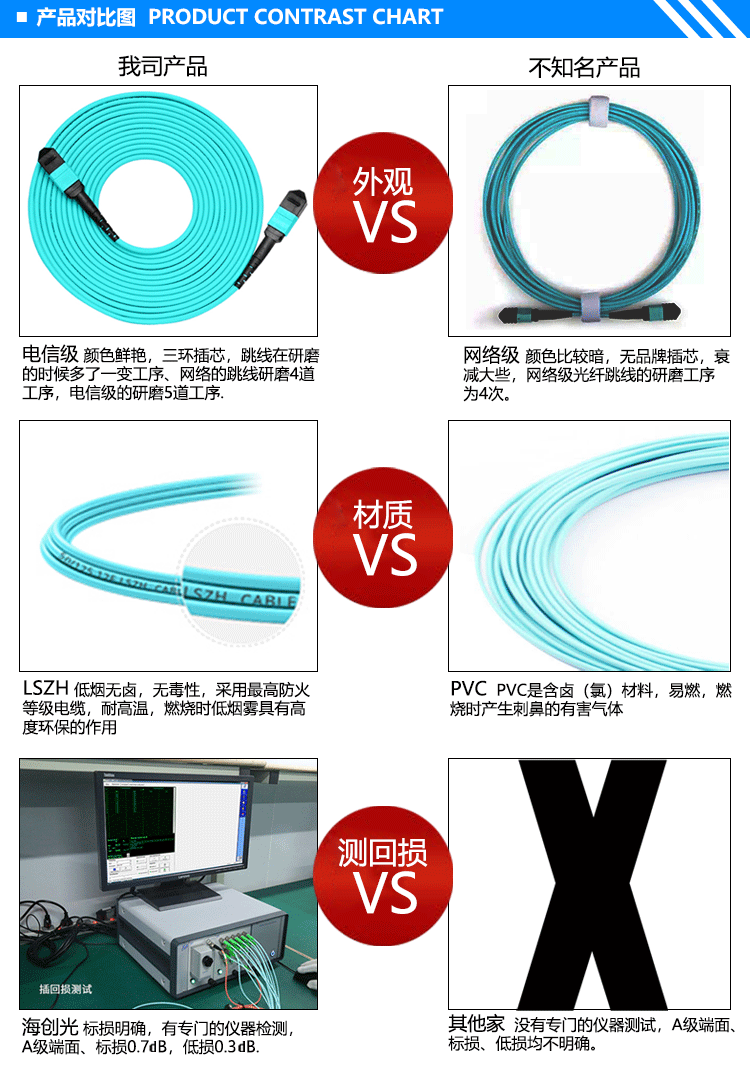 MPO/APC-6*LC/UPC母头标损单模OS2 12芯集束分支光纤跳线 电信级-阿里巴巴