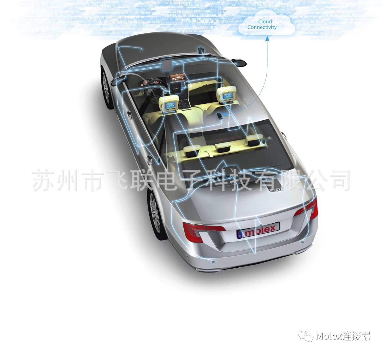 苏州飞联现货CMC系列防水连接器48路643203319..64320-3319-阿里巴巴