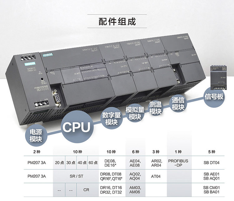 西门子 S7-200 SMART 模块 EM AQ04 6ES7288 6ES7 288-3AQ04-0AA0-阿里巴巴